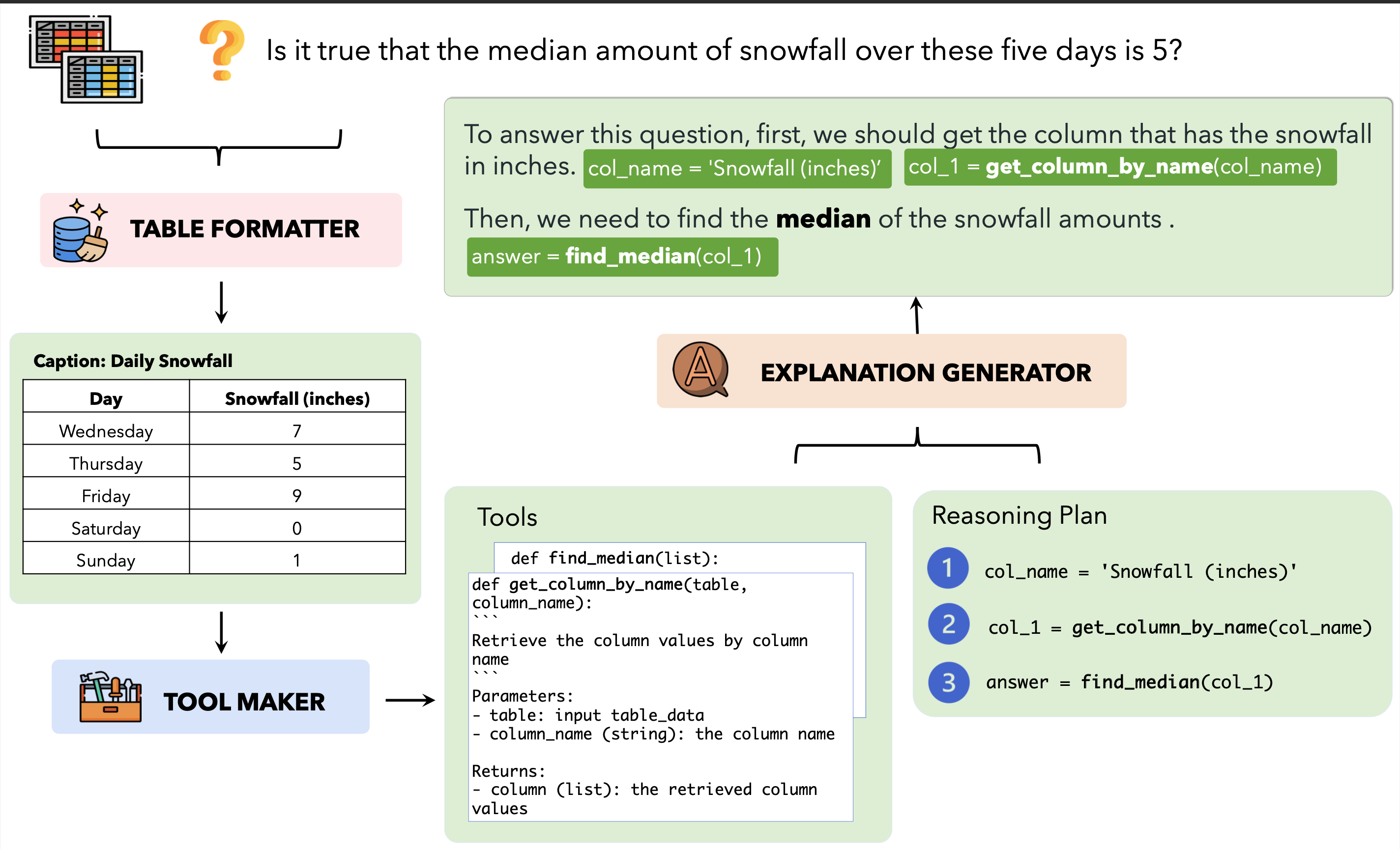 TART – An Open-Source Tool-Augmented Framework for Explainable Table-Based Reasoning | Web IR ...