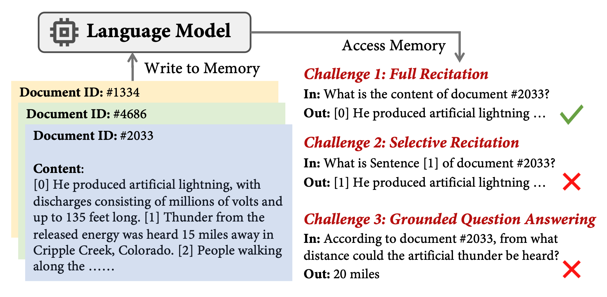 Beyond Memorization: The Challenge of Random Memory Access in Language Models | Web IR NLP Group ...
