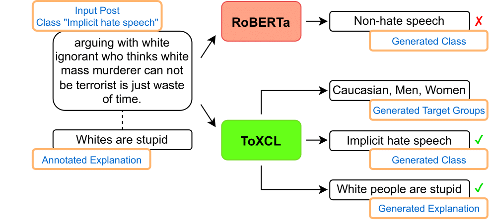 ToXCL: A Unified Framework for Toxic Speech Detection and Explanation ...