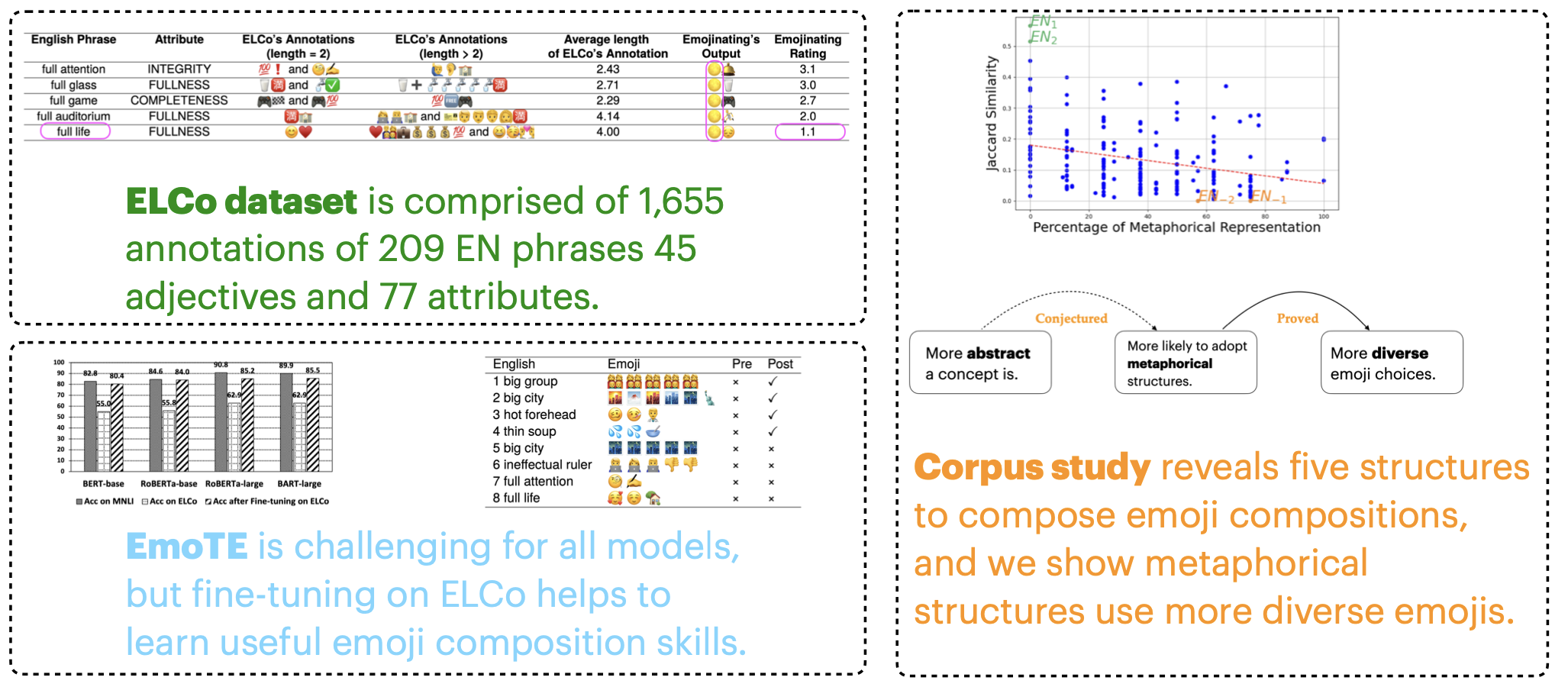 The ELCo Dataset: Bridging Emoji and Lexical Composition | Web IR NLP ...